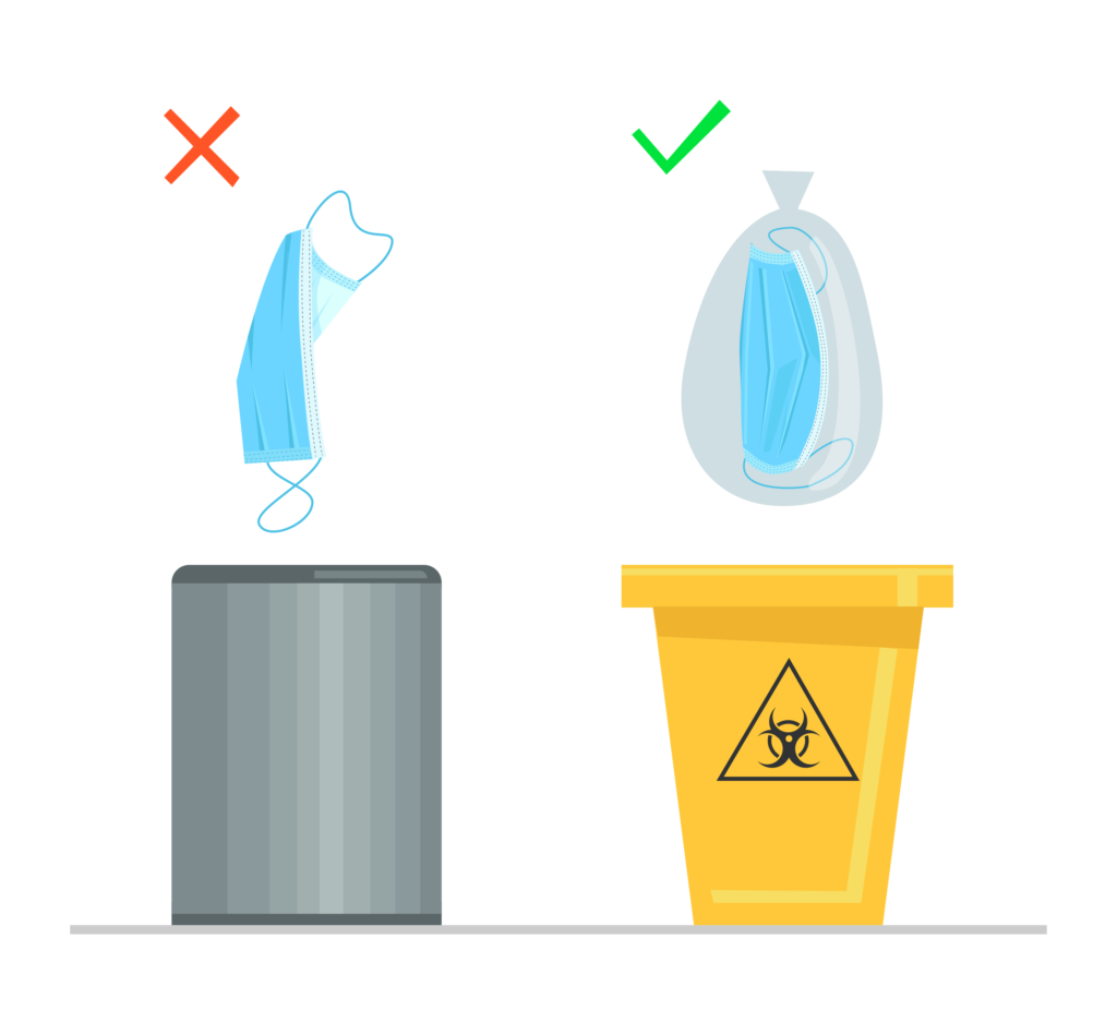 Waste Streams - Caredemy