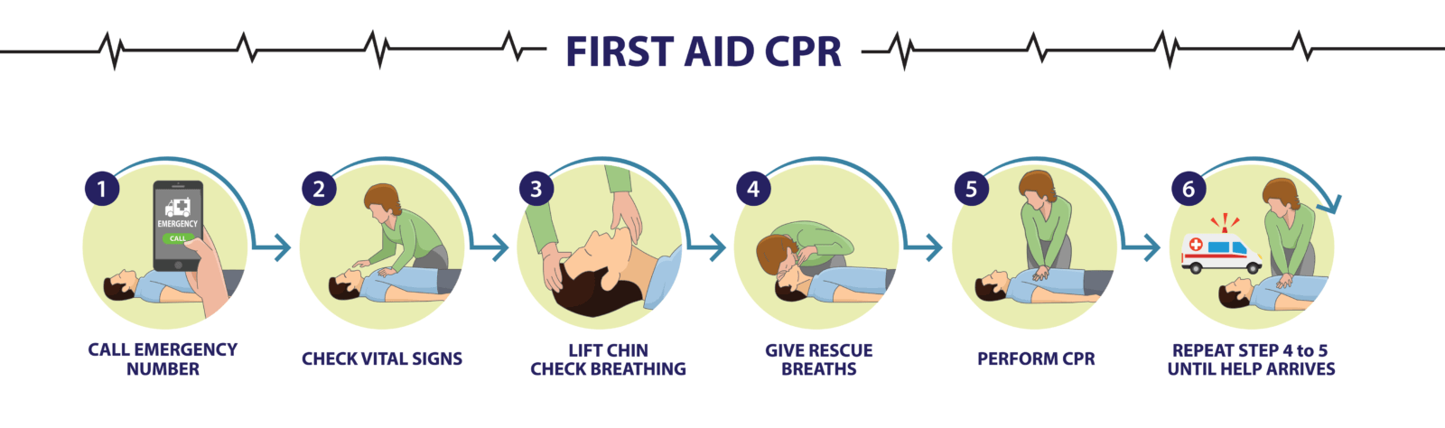 Cardiopulmonary Resuscitation - Caredemy